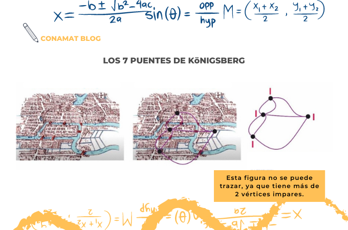 Recorridos Eulerianos, ¿cómo realizar figuras de un solo trazo?